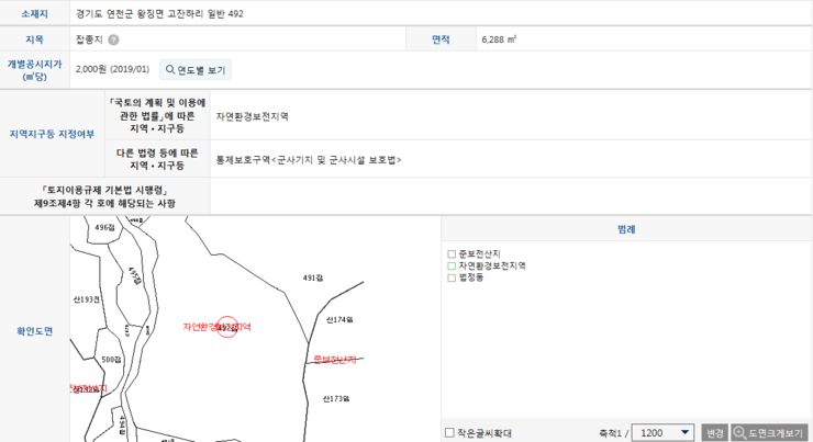 경기도 연천군 왕징면 고잔하리 토지 매매 네이버 블로그